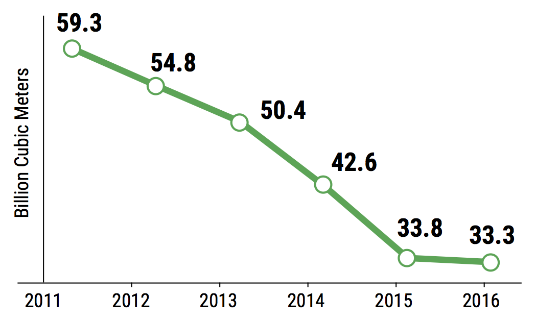 Energy Policy and Reform – Razom
