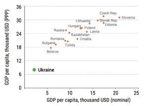 Ukraine’s Economy – Razom