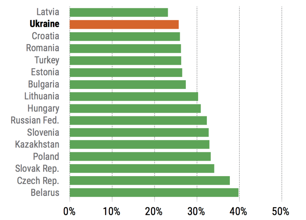 Ukraine’s Economy – Razom