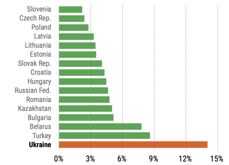 Ukraine’s Economy – Razom
