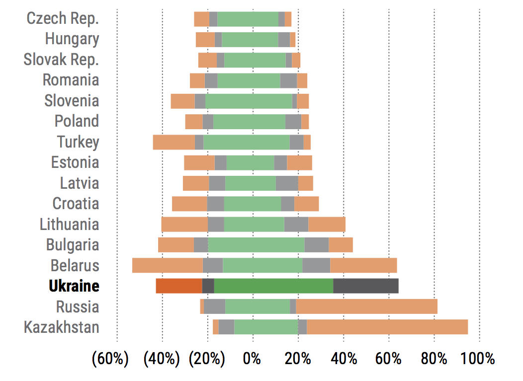 Ukraine’s Economy – Razom