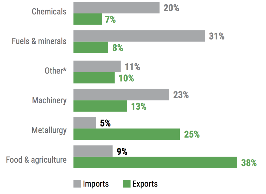 Ukraine’s Economy – Razom