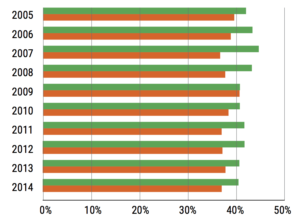Ukraine’s Economy – Razom