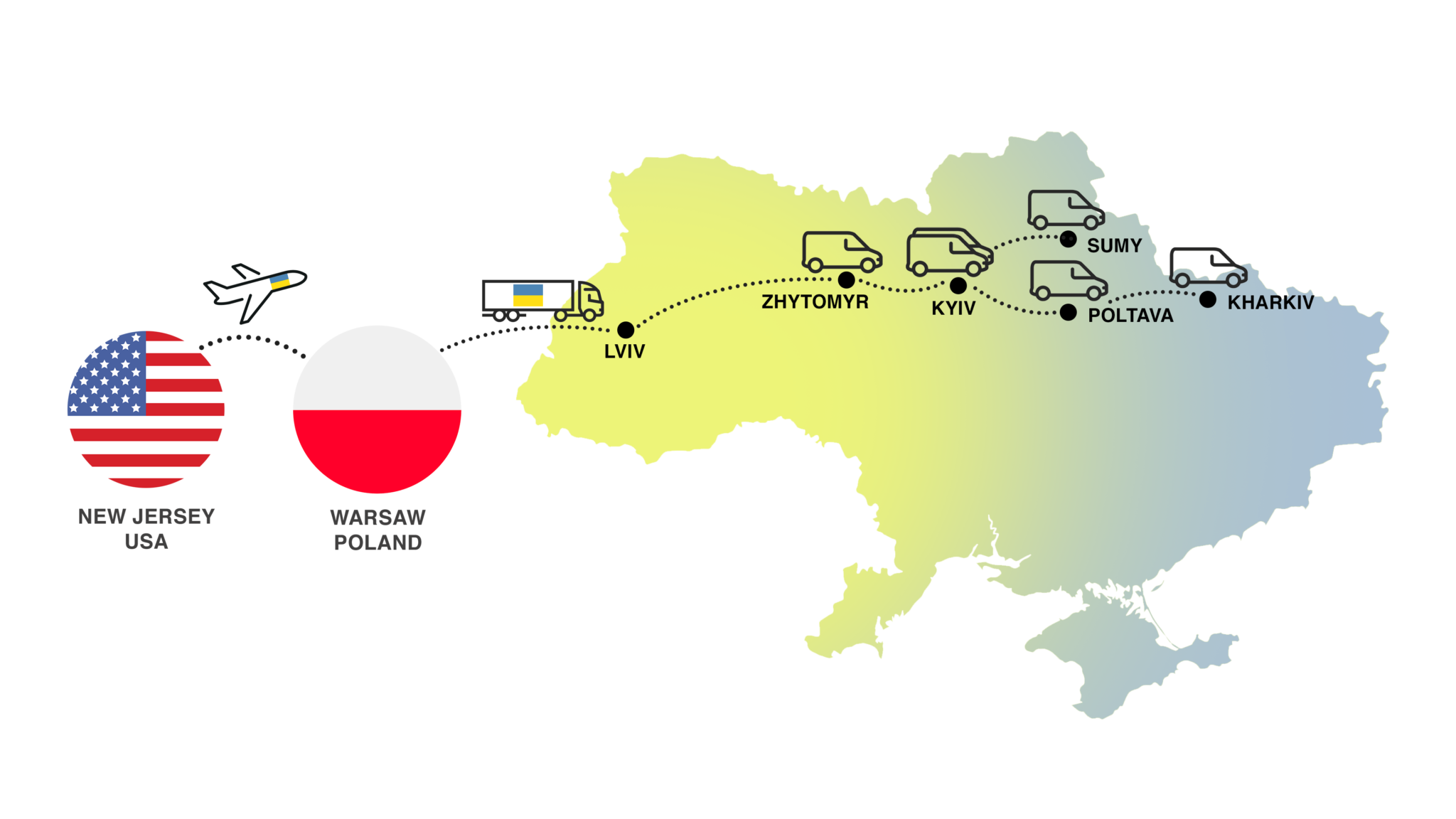 Razom Emergency Response - Razom